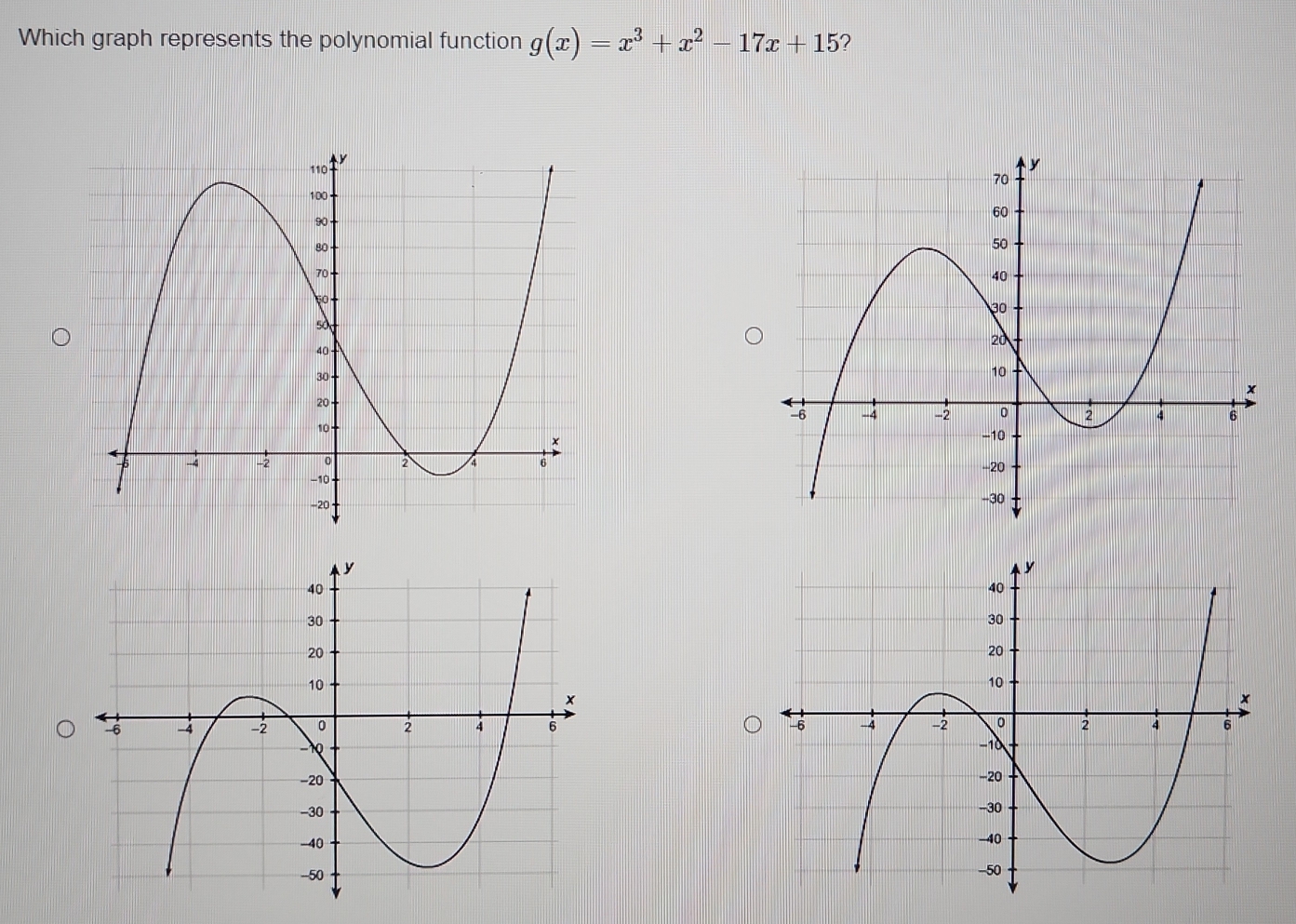 Solved: Which graph represents the polynomial function g(x)=x^3+x^2-17x ...