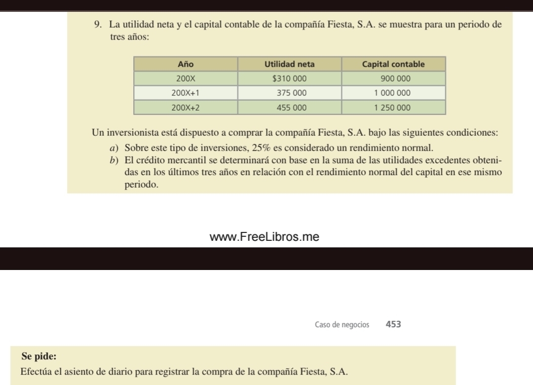 Resuelto:La utilidad neta y el capital contable de la compañía Fiesta, S.A. se muestra para un peri