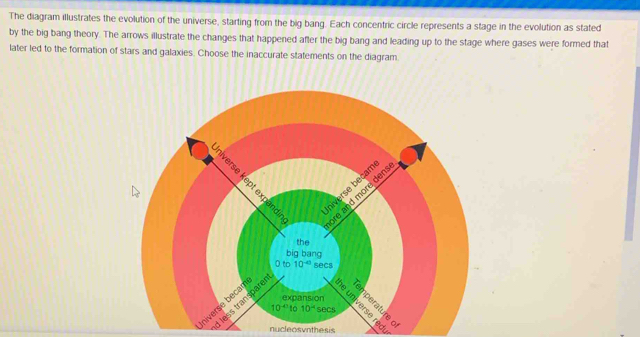 Solved: The diagram illustrates the evolution of the universe, starting ...