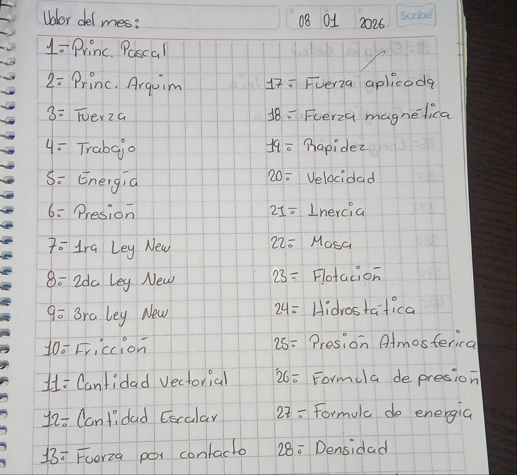 Resuelto:Uolor del mes? 08 01 2026 1/ Princ. Pascal 2^- Princ. Arquim ...