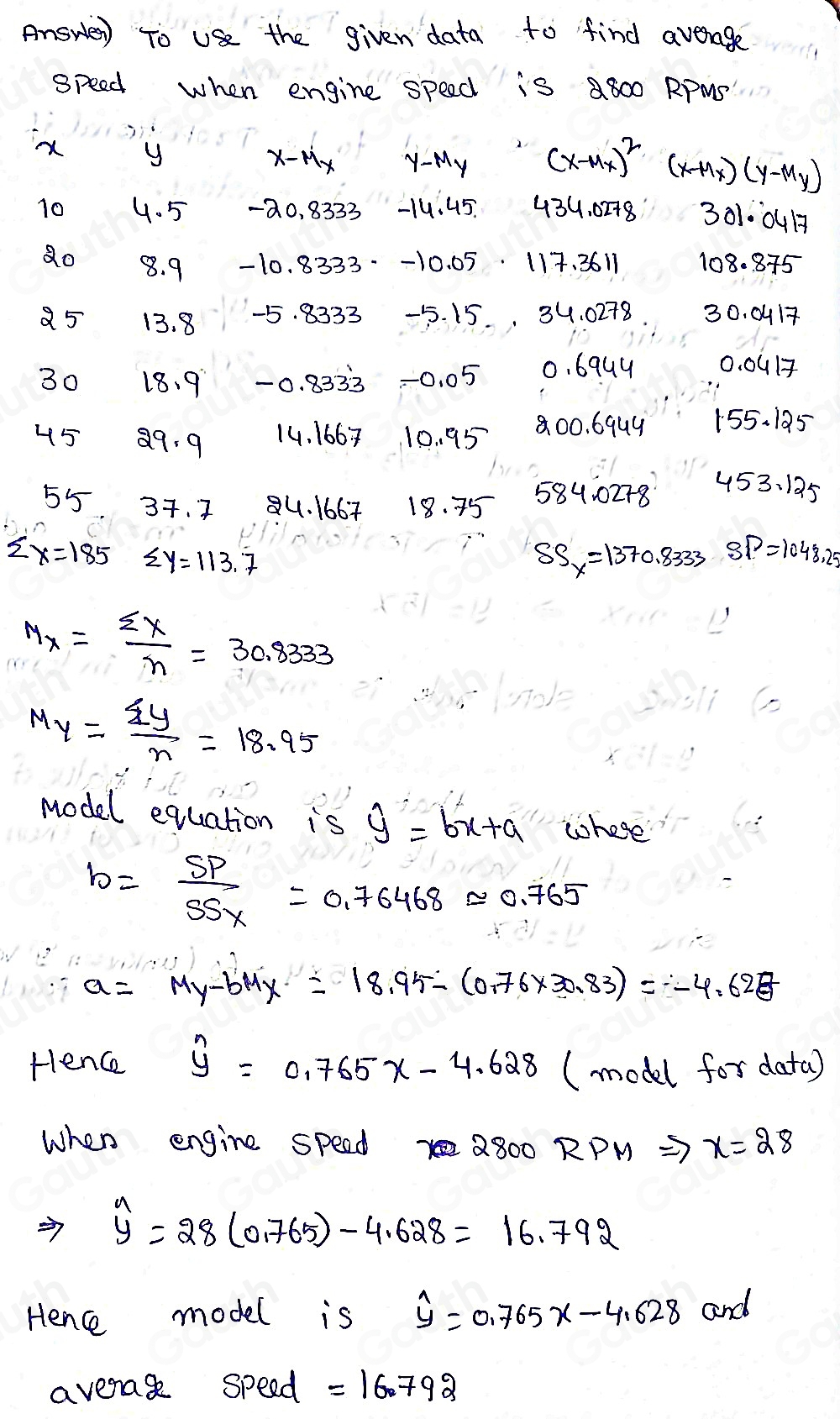 Solved: MODELING REAL LIFE The data in the table show the average ...