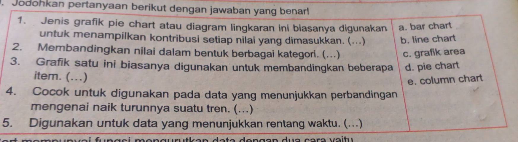 Telah dijawab:Jodohkan pertanyaan berikut dengan jawaban yang benar! 1 ...