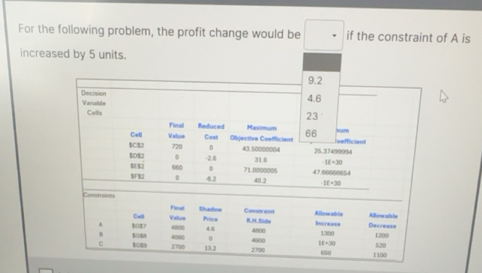 Solved: For the following problem, the profit change would be if the ...
