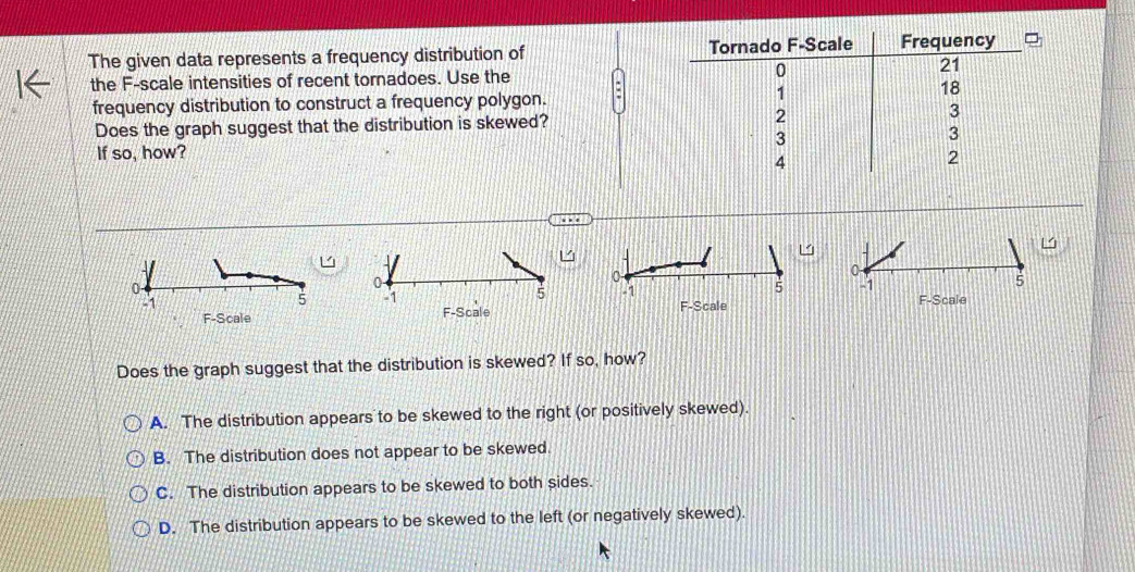 Solved: The given data represents a frequency distribution of the F-scale intensities of recent ...