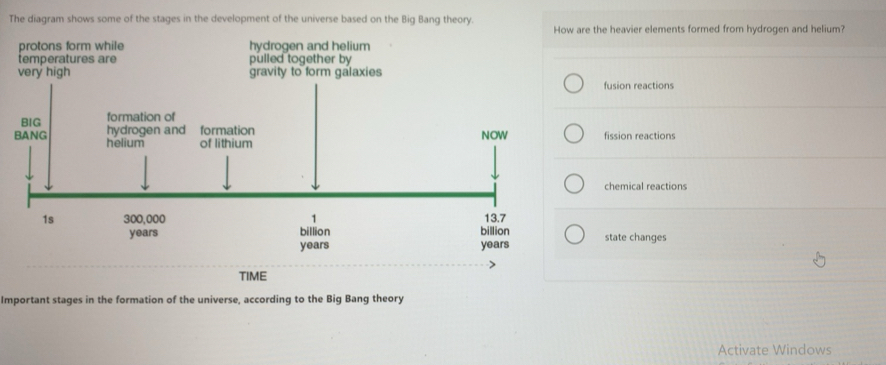 Gelöst:The diagram shows some of the stages in the development of the ...