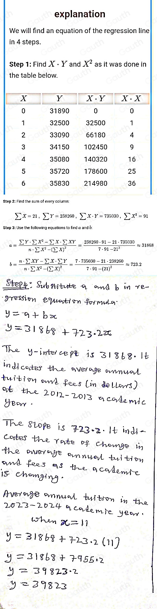 Solved: MODELING REAL LIFE The table shows the average annual tuition ...