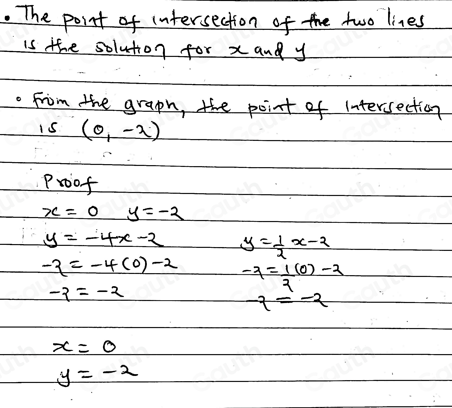 Solved: Solve the system of equations graphed on the coordinate axes ...