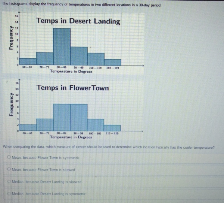 Solved: The histograms display the frequency of temperatures in two ...