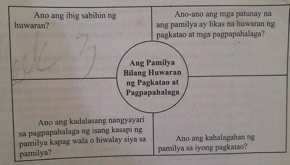 Solved: Ano ang ibig sabihin ng Ano-ano ang mga patunay na huwaran? ang ...
