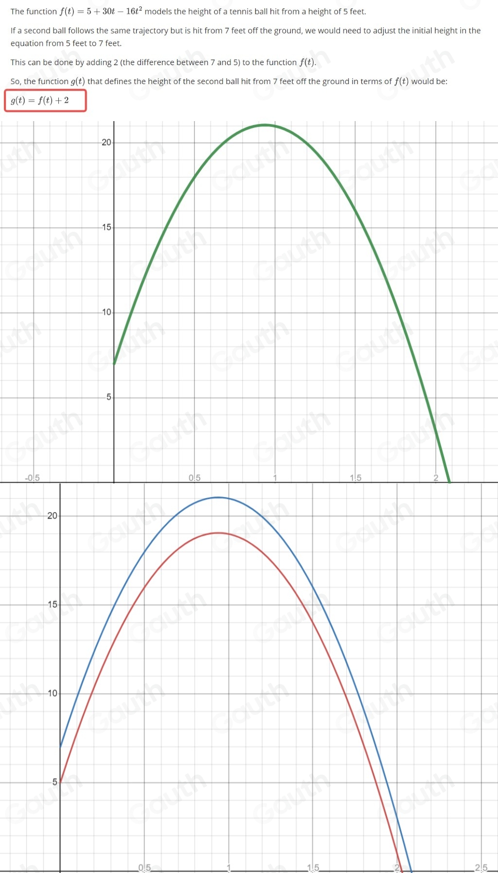 Solved: 3.2 Practice Problem The graph shows the height of a tennis ball t seconds after it has ...