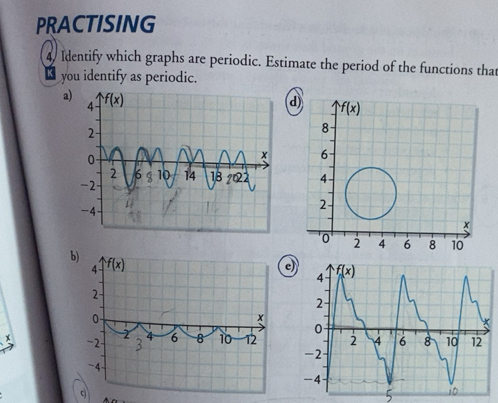 Solved: PRACTISING 4. Identify which graphs are periodic. Estimate the ...