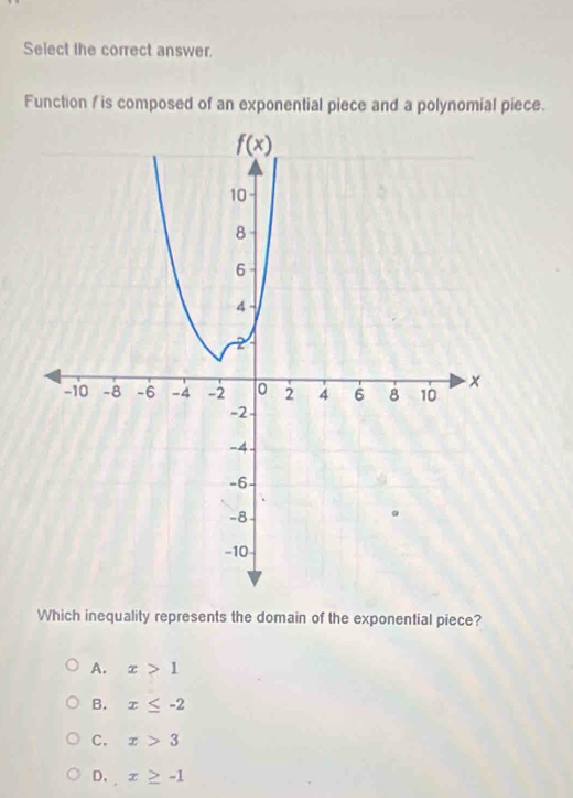 Solved: Select the correct answer. Function f is composed of an ...