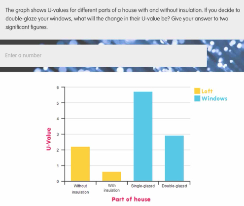 Solved: The graph shows U -values for different parts of a house with ...