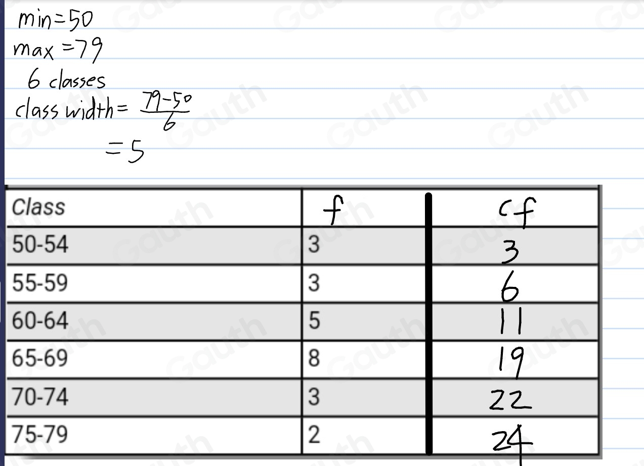 Solved: The acccompanying data set lists the retirement ages for 24 doctors. Use the data to ...