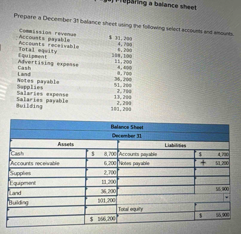 Solved: Pleparing a balance sheet Prepare a December 31 balance sheet using the following select ...