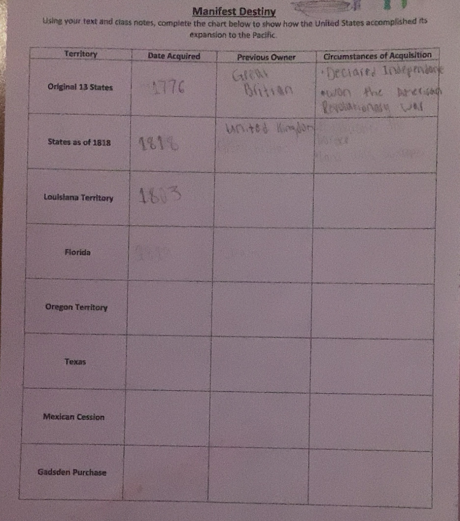 Solved: Manifest Destiny Using your text and class notes, complete the ...