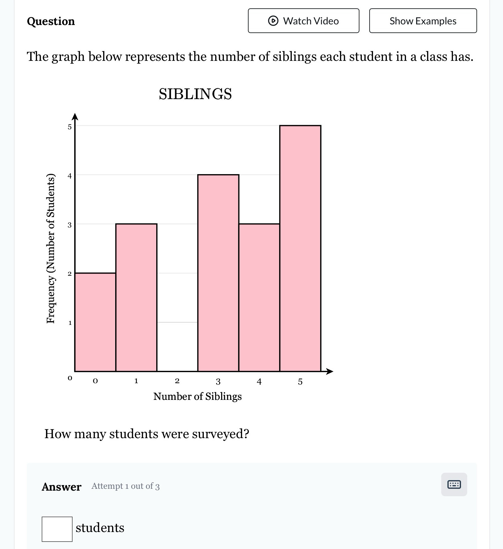 Solved: Question Watch Video Show Examples The graph below represents ...