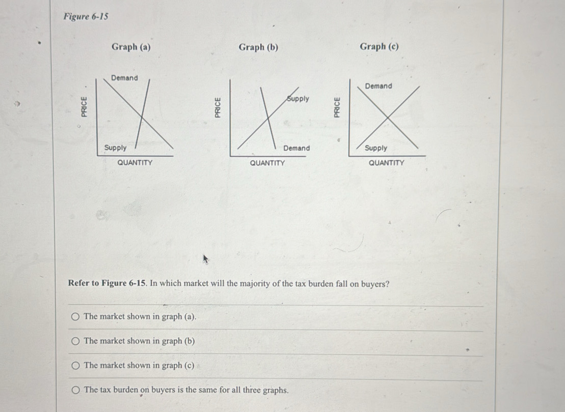 Solved: Figure 6-15 Graph (a) Graph (b) Graph (c) : : 《 QUANTITY Refer ...