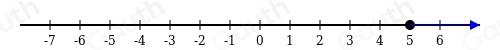 Solved: Identify solutions of the inequality x+30 55.