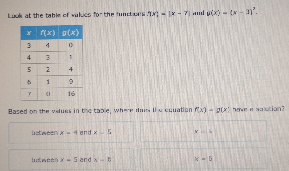Solved: Look at the table of values for the functions f(x)=|x-7| and g ...