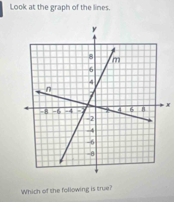 Solved: Look at the graph of the lines. x Which of the following is ...