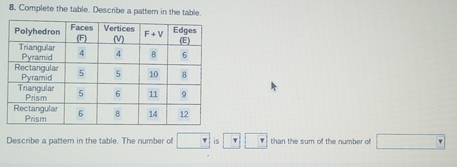 Solved: Complete the table. Describe a pattern in the table. Describe a ...