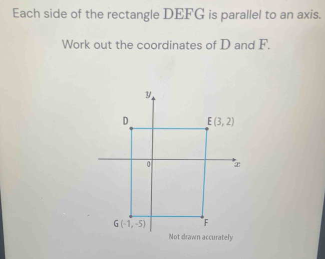 Solved: Each side of the rectangle DEFG is parallel to an axis. Work ...