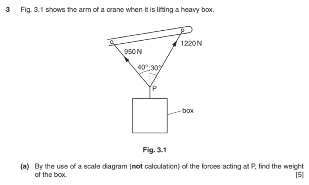 Solved: Fig. 3.1 shows the arm of a crane when it is lifting a heavy ...