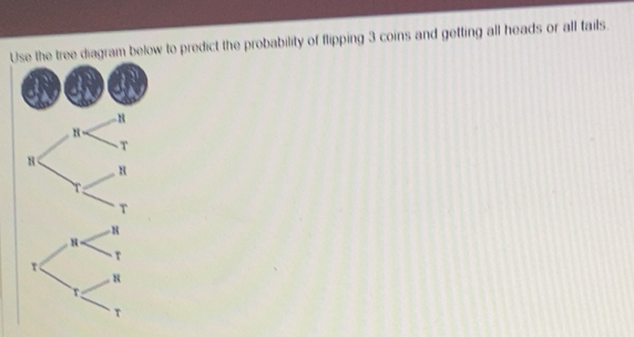 Solved: Use the tree diagram below to predict the probability of ...