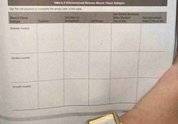 Solved: Table 6.2 Differentiations Between Muscle Tissue Subtypes [Biology]