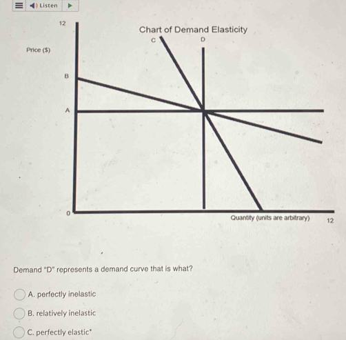 Solved: Listen 2 Demand "D" represents a demand curve that is what? A ...