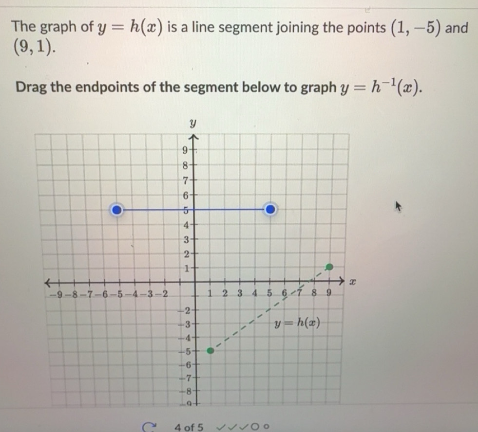 Solved: The graph of y=h(x) is a line segment joining the points (1,-5 ...