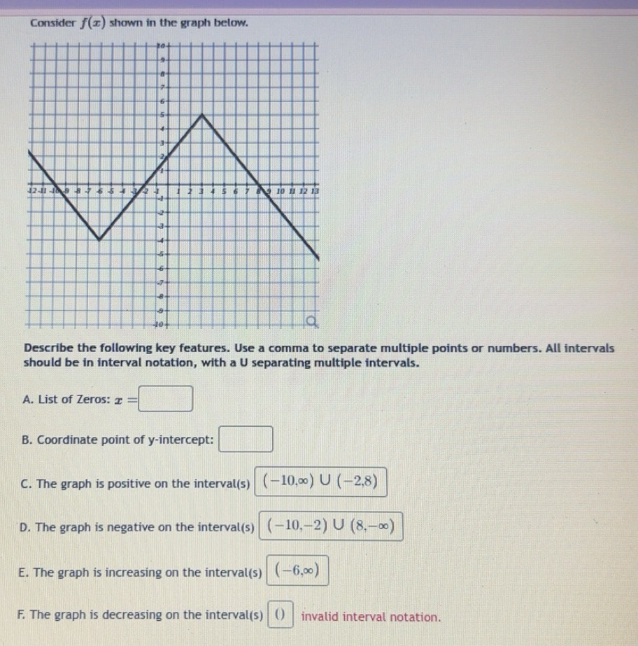 Solved: Consider f(x) shown in the graph below. Describe the following ...