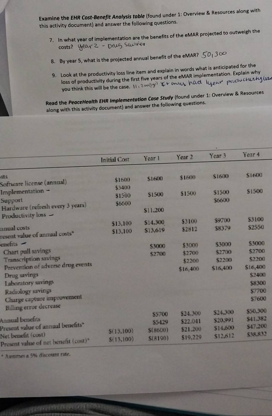 Solved: Examine the EHR Cost-Benefit Analysis table (found under 1 ...