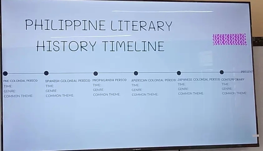 Solved: PHILIPPINE LITERARY HISTORY TIMELINE PRESENT PRE COLONIAL ...