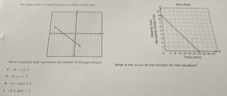 Solved: The graph of part of linear function y is stoen on the grld ...
