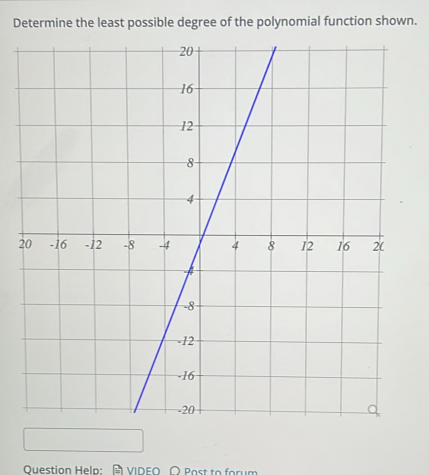 Solved: Determine the least possible degree of the polynomial function ...