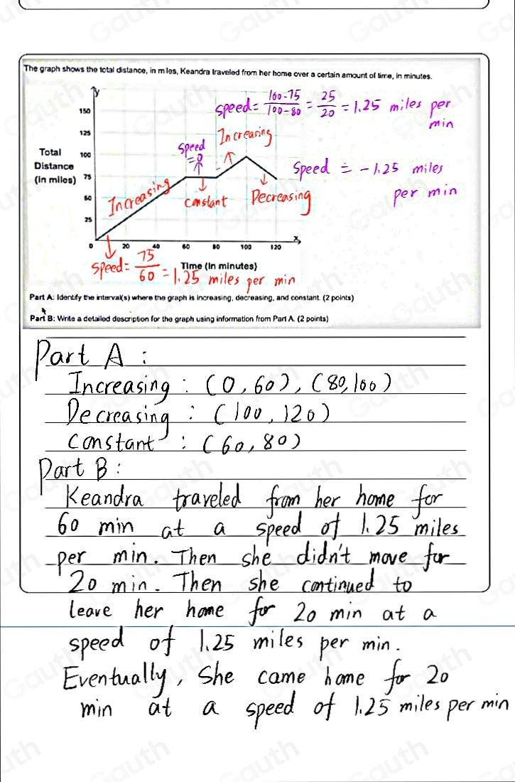 Solved: The graph shows the total distance, in miles, Keandra traveled ...