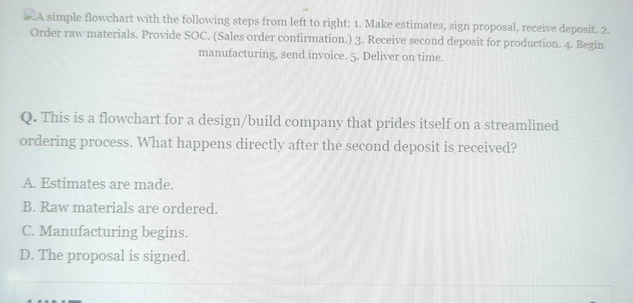 Solved: A simple flowchart with the following steps from left to right ...