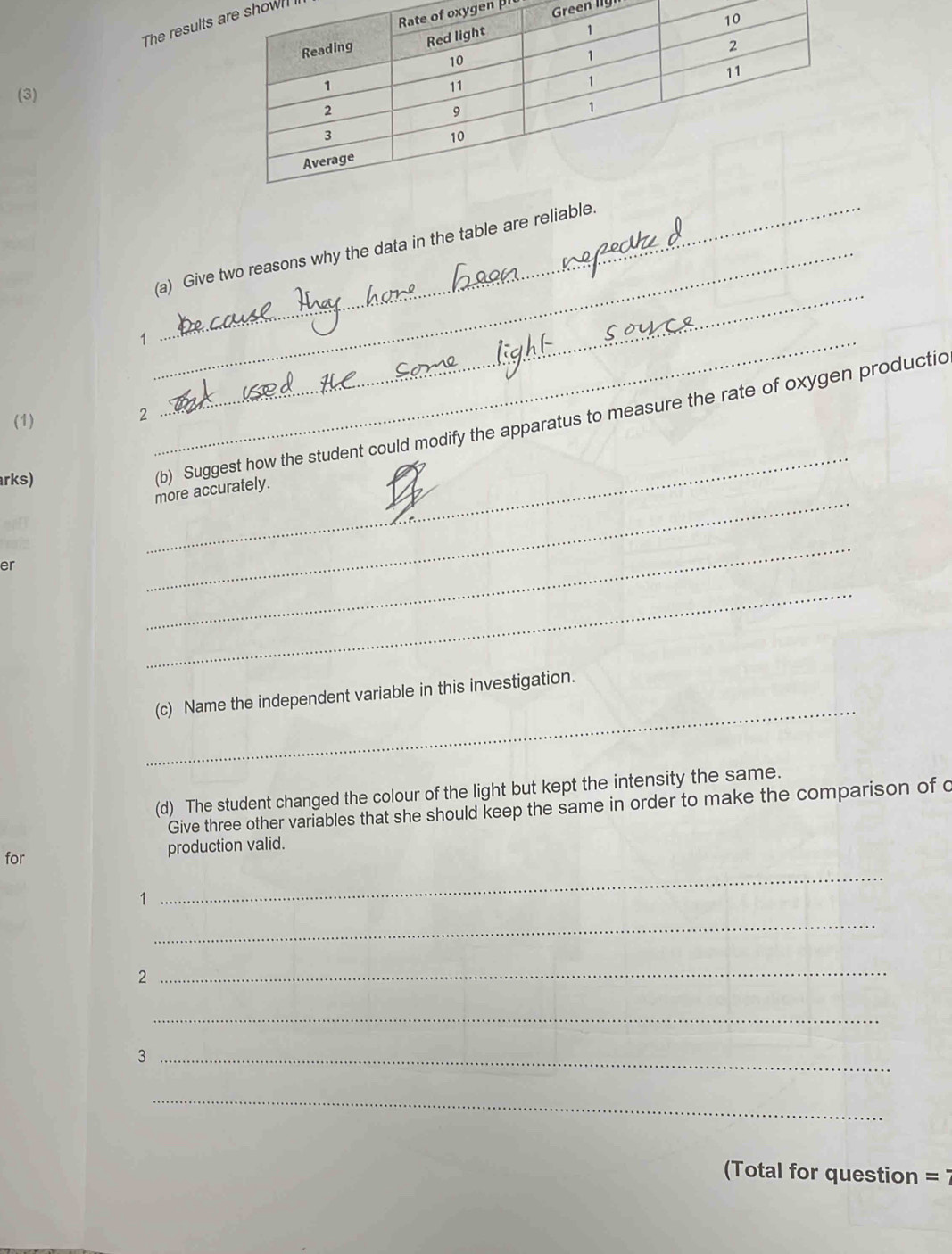 Solved: ygen Green lign The results showl (3) _ _ _(a) Give two reasons ...