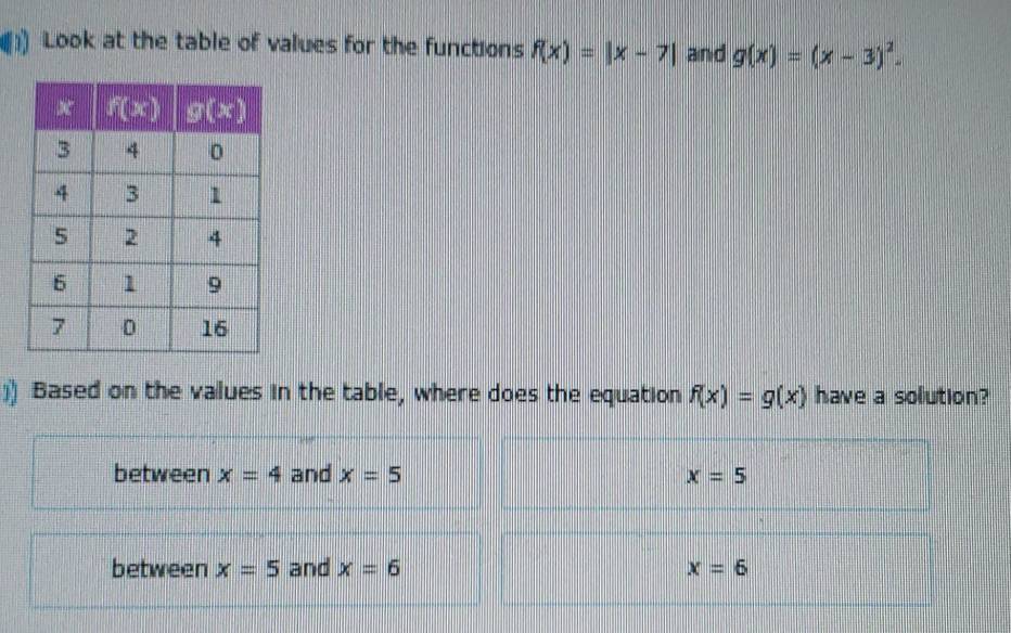 Solved: Look at the table of values for the functions f(x)=|x-7| and g ...