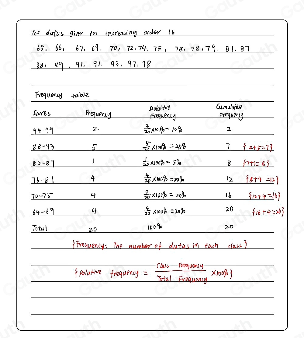 Solved: Use 6-point bins (94 to 99, 88 to 93, etc.) to make a frequency ...