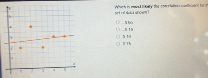 Solved: Which is most likely the correlation coefficient for th set of data shown? -0.65 -0.19 0 ...