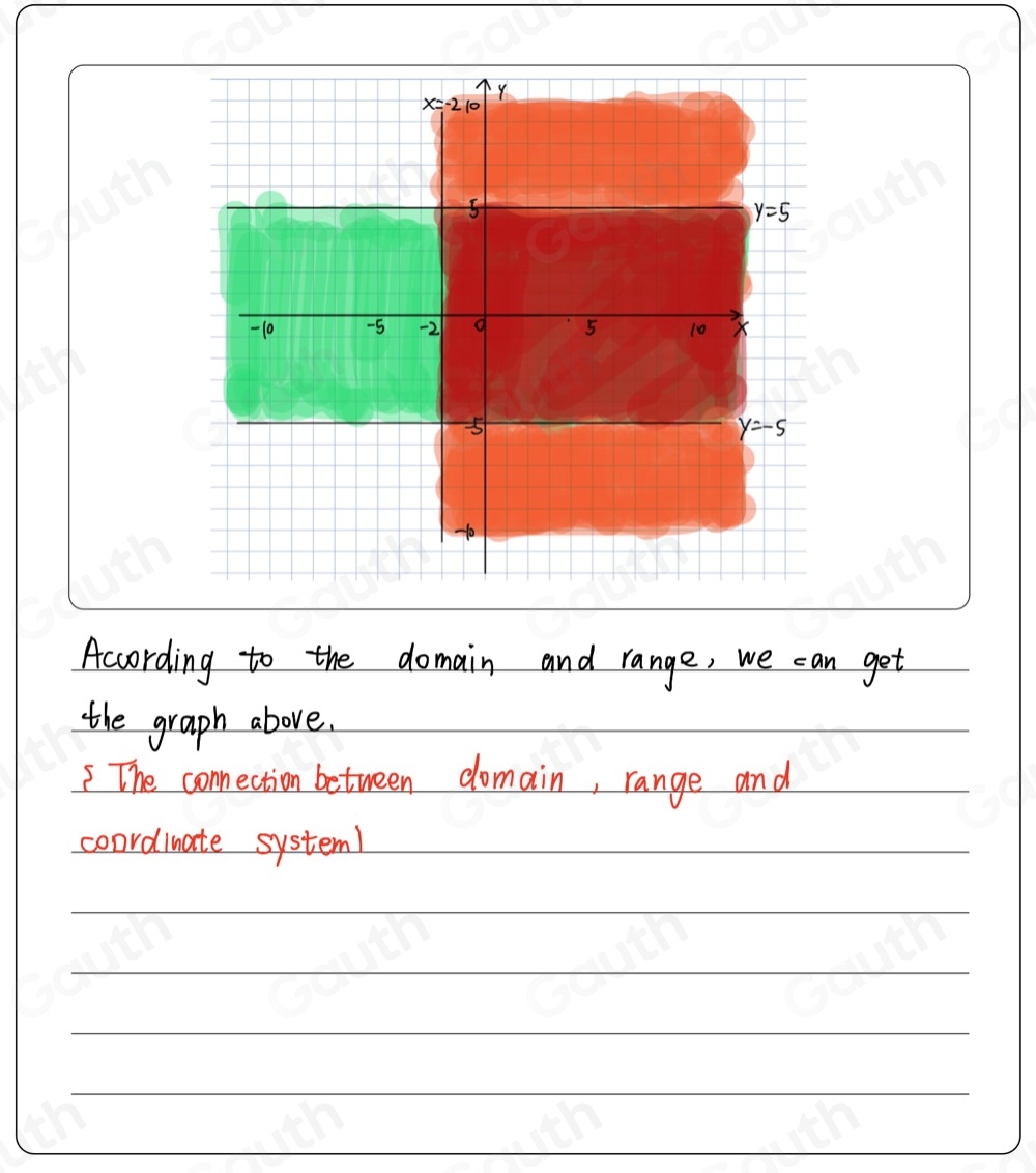 Solved: You Draw! T In orange draw a graph with domain: x≥ -2 In green ...
