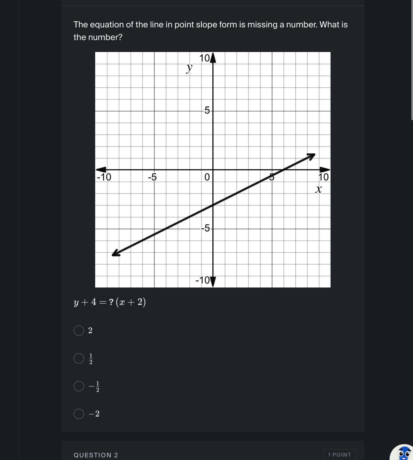 Solved: The equation of the line in point slope form is missing a ...