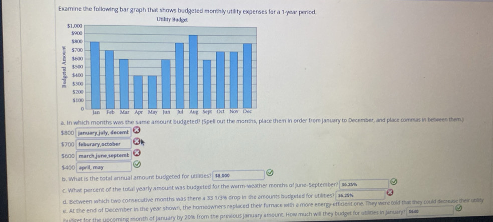 Solved: Examine the following bar graph that shows budgeted monthly ...