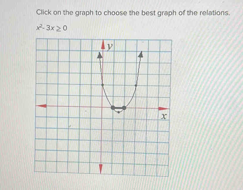 Solved: Click on the graph to choose the best graph of the relations. x^2-3x≥ 0 [Math]