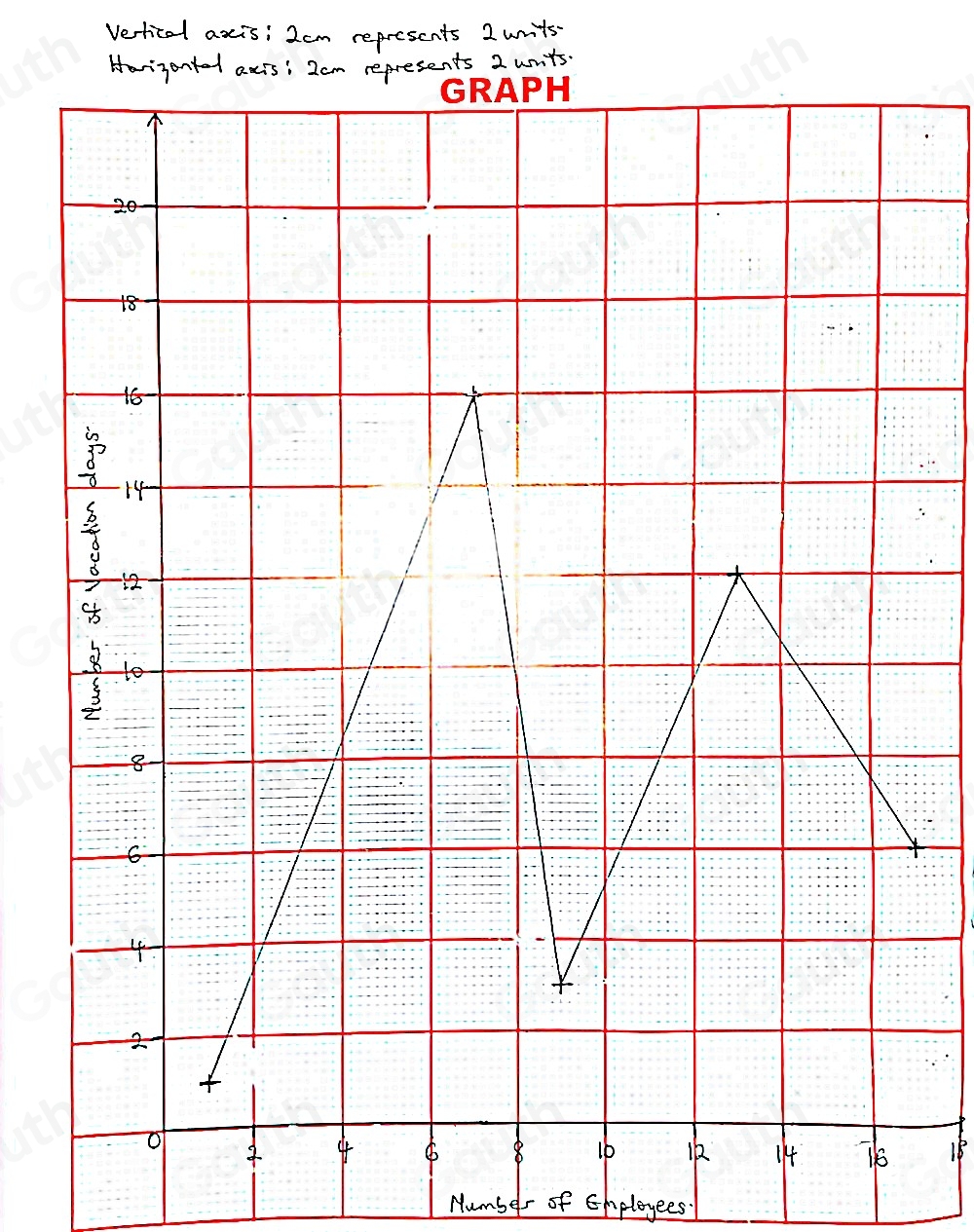 Solved: The data listed below represent the number of vacation days ...