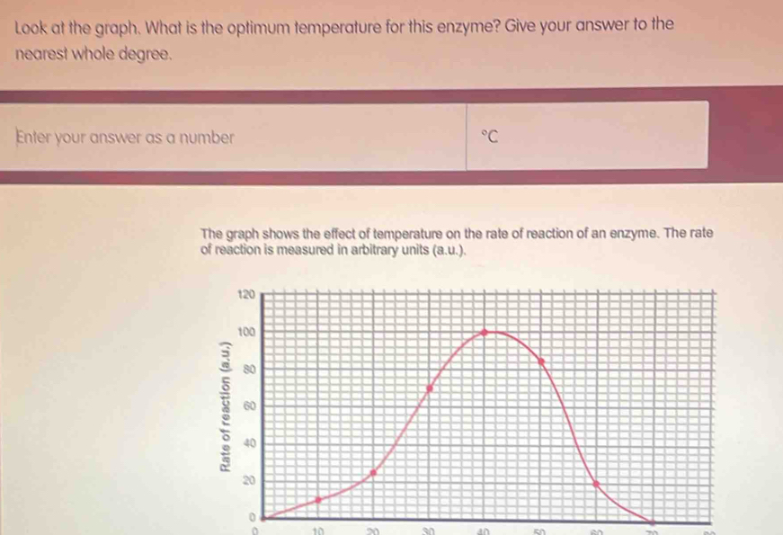 Solved: Look at the graph. What is the optimum temperature for this ...