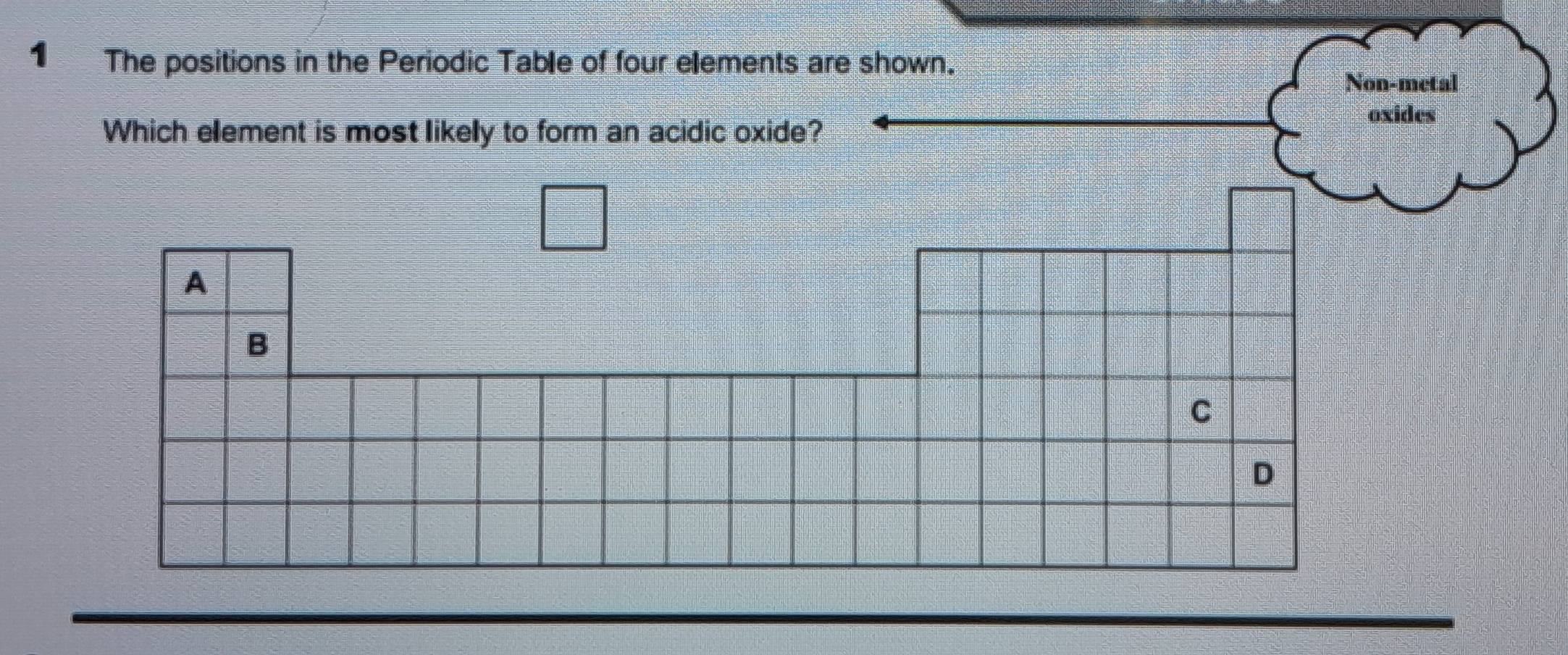Solved: The positions in the Periodic Table of four elements are shown ...